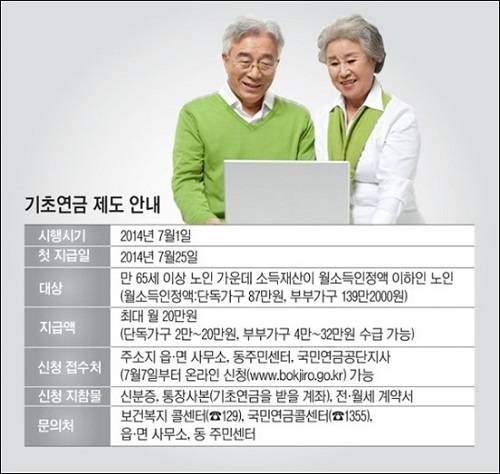 첫 기초연금 지급 만65세 이상 410만명 Save Internet 뉴데일리
