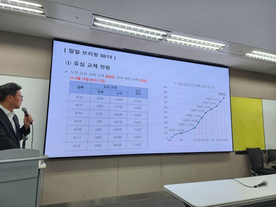 SKT “내일부터 유심교체 바로 예약 … 사실상 교체 완료” | Save Internet 뉴데일리